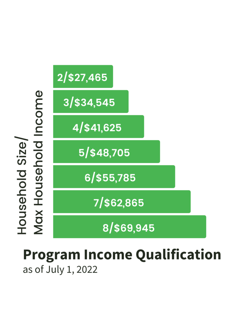 School Readiness - Early Learning Coalition of Northwest Florida