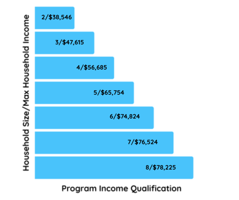 School Readiness - Early Learning Coalition of Northwest Florida